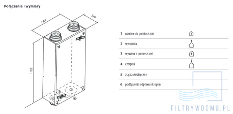 Rekuperator Drafton P300